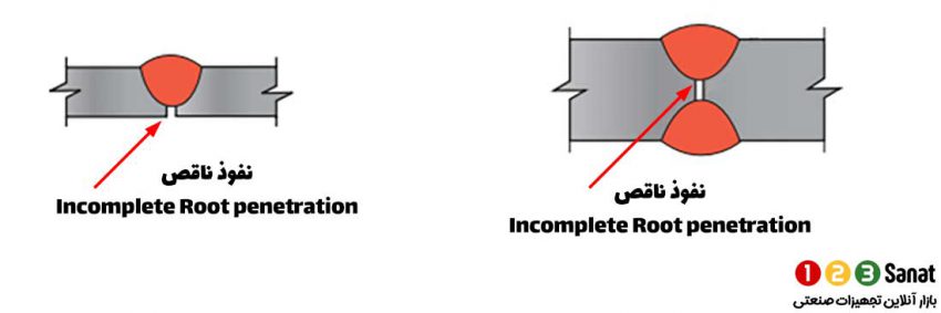 تکنیک پشت برداری یا Back Gouging در جوشکاری | یک دو سه صنعت | مرجع ...