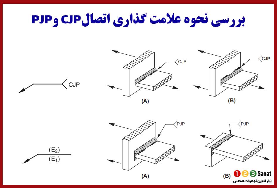  CJP PJP 