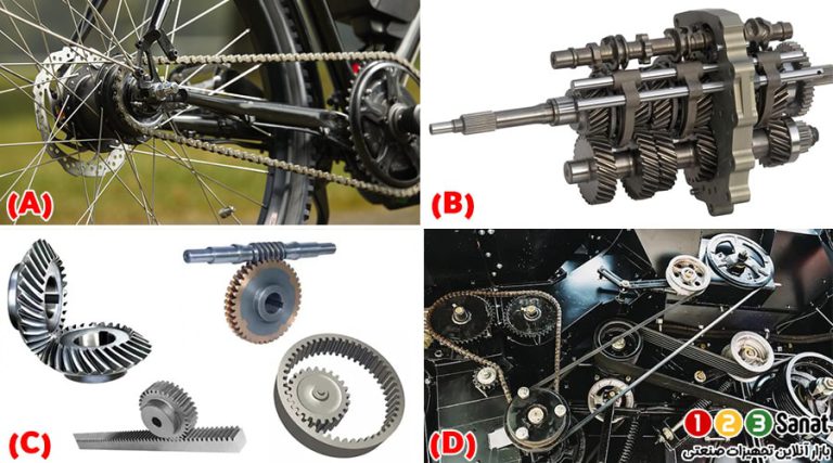 ۰ تا ۱۰۰ آشنایی با انواع چرخ‌دنده‌ها و کاربردشان | یک دو سه صنعت | مرجع ...